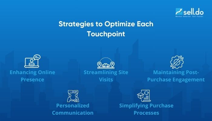 Identify and Optimize Customer Journey Touchpoints in Real Estate